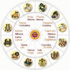 Do You Know Your Vedic Astrological Sign ? | Divinity World