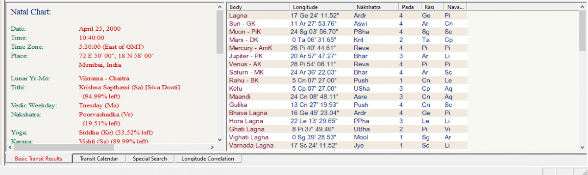 The Truth Behind Your Seven Karakas | Divinity World